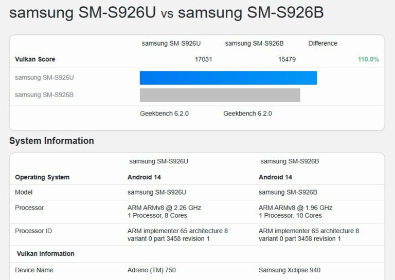 La impresionante AMD Xclipse 940 se acerca a la sombra del poderoso ...