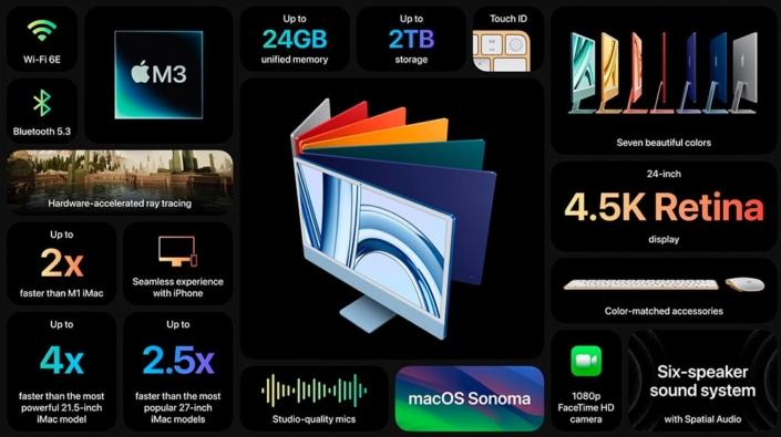 iMac con Apple M3 SoC: Velocidad duplicada y espectacular pantalla 4.5K ...