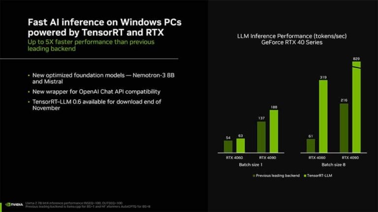 Aceleración de Inteligencia Artificial en Windows 11 se quintuplica para las tarjetas RTX 40 y ...