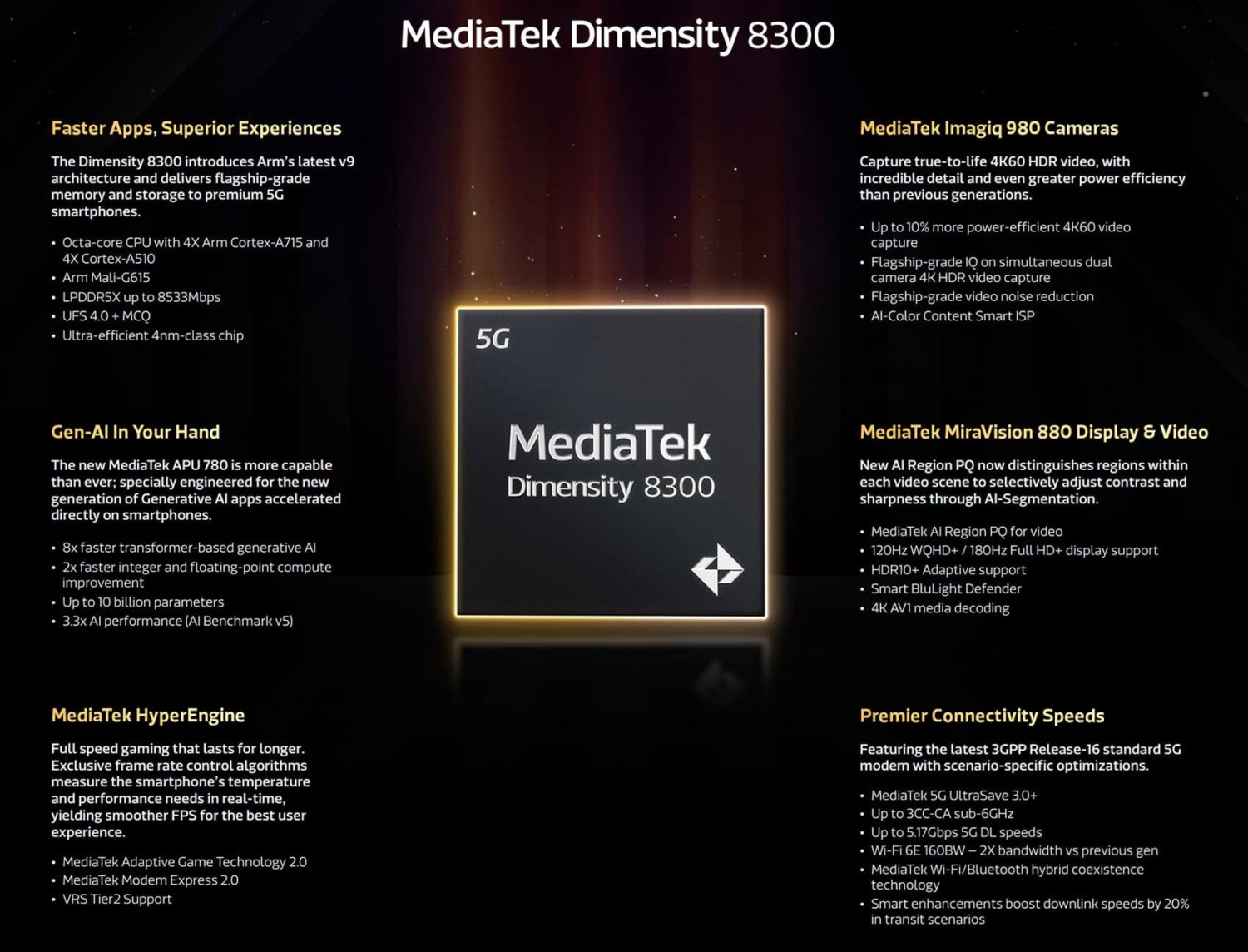MediaTek Dimensity 8300: El SoC revolucionario de gama media para ...