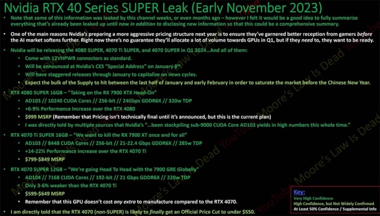 NVIDIA RTX 4080 SUPER, RTX 4070 Ti SUPER y RTX 4070 SUPER: ¡Descubre sus precios y rendimientos ...