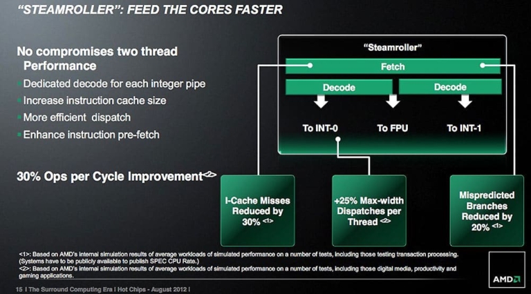 AMD comienza producción masiva de las revolucionarias CPU Zen 5 sin ...